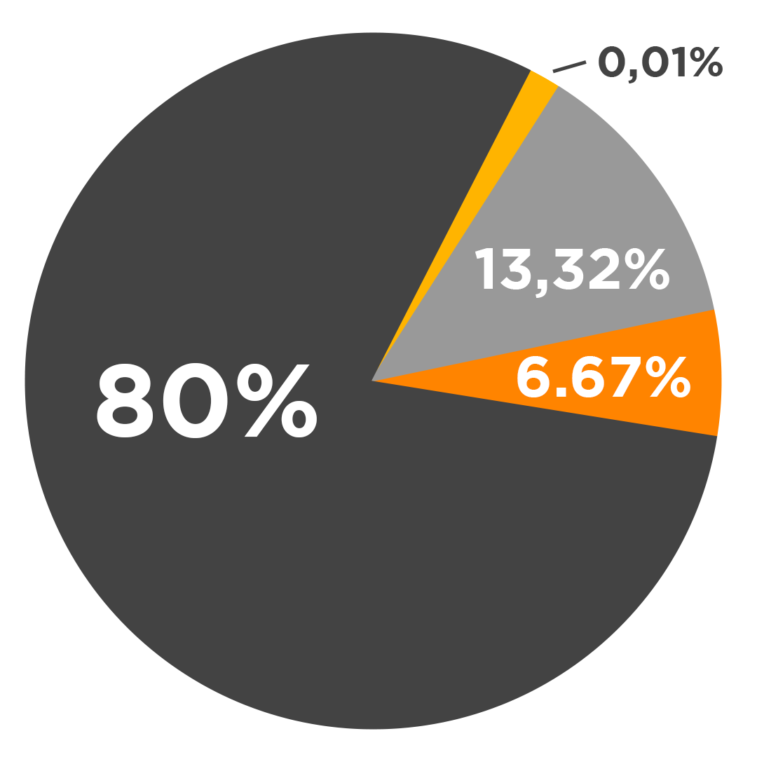 Quienes somos | SCDN